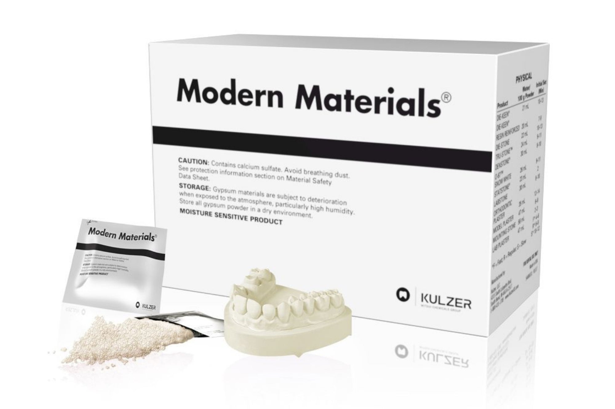 Modern Materials Lab Plaster Type II - White – Top Quality ...
