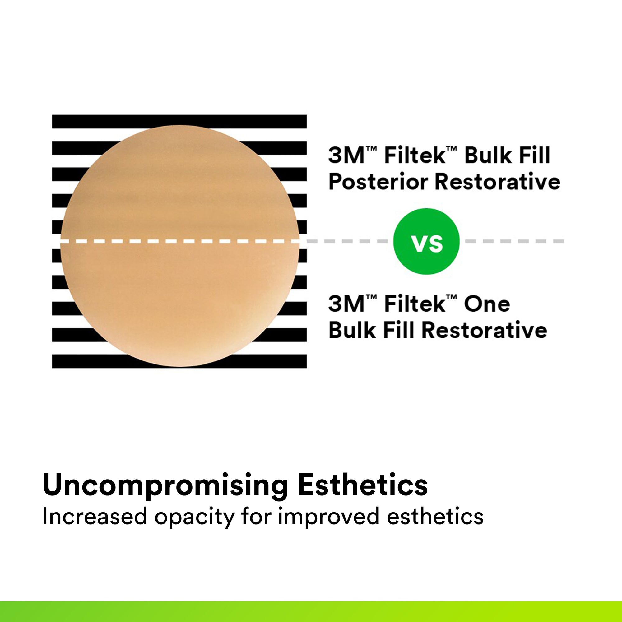 3M™ Filtek™ Bulk Fill Flowable Restorative - Syringes – Top Quality ...