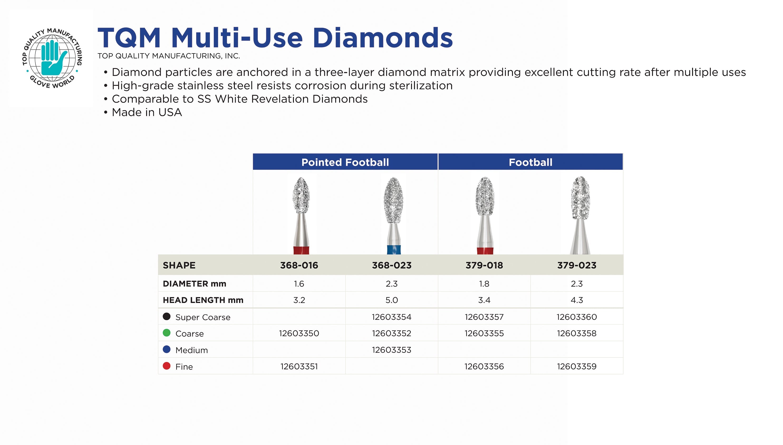 Top Quality Multi-Use Football Burs – Top Quality Manufacturing